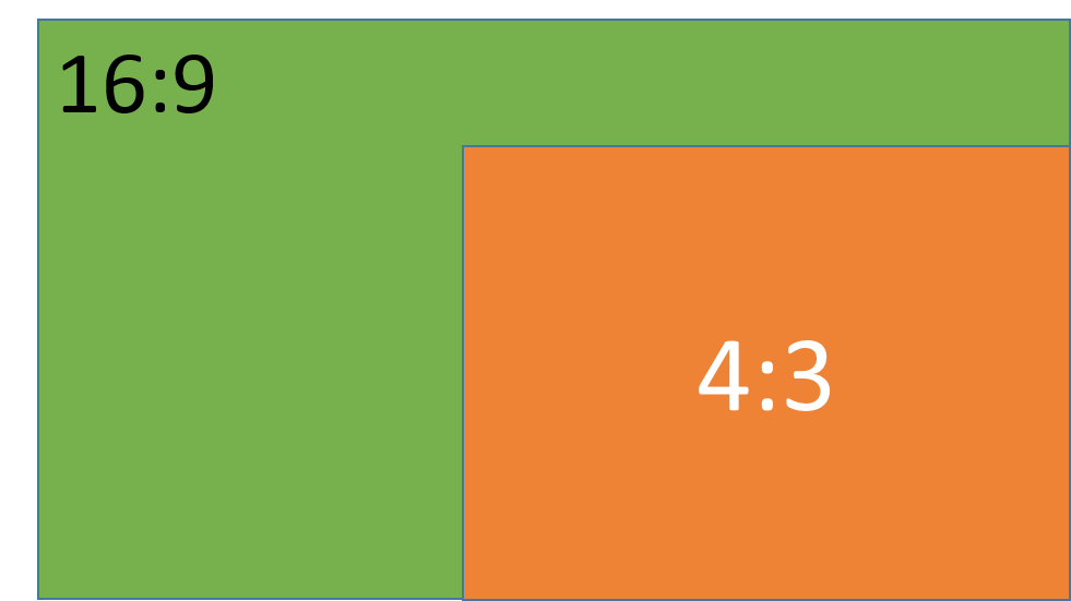 Video Screens – Pacific Stage